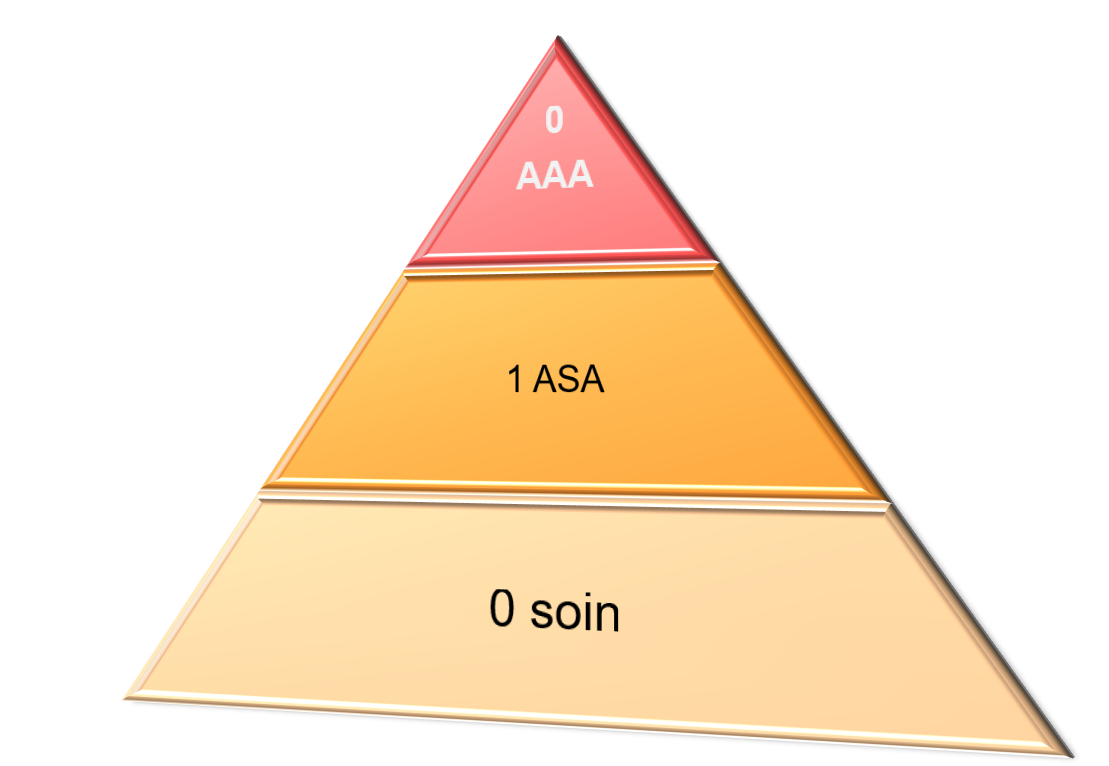 SECURITE - TECMI